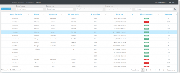 Piattaforma in cloud per monitoraggio attività: custom - tracker - IDnova